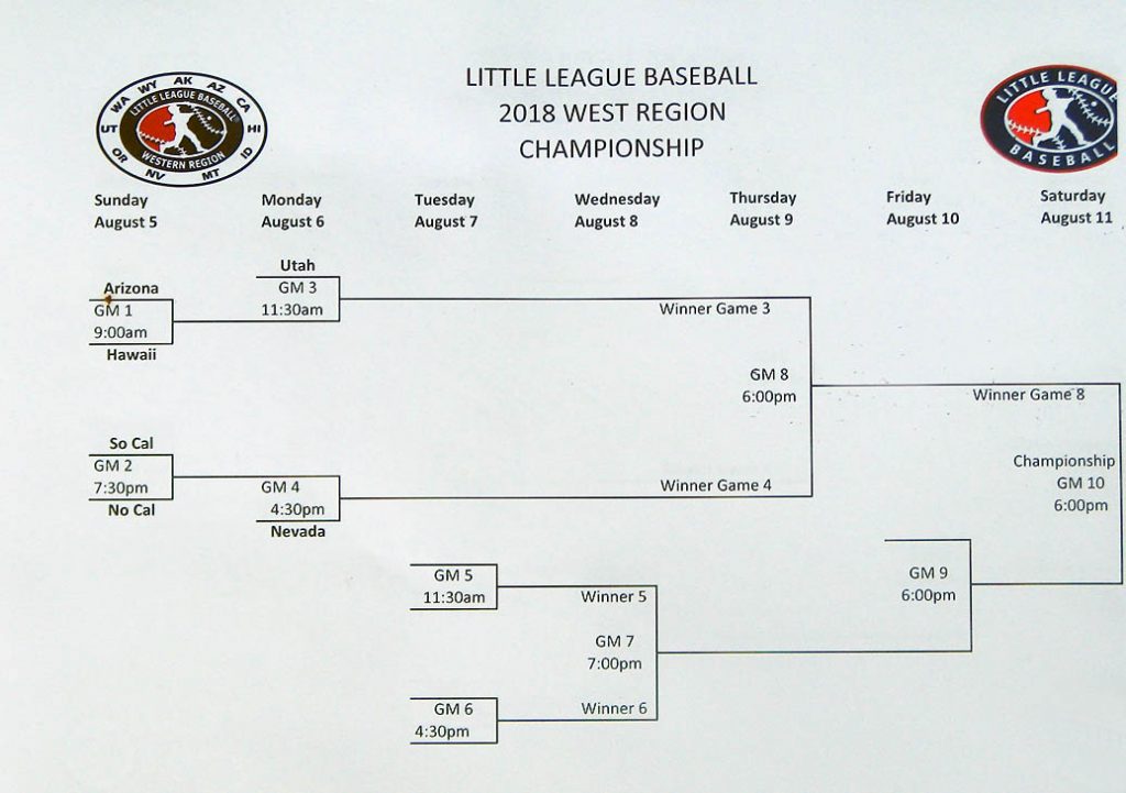 Park View Little League 12U all-star team is treated to hometown pep ...